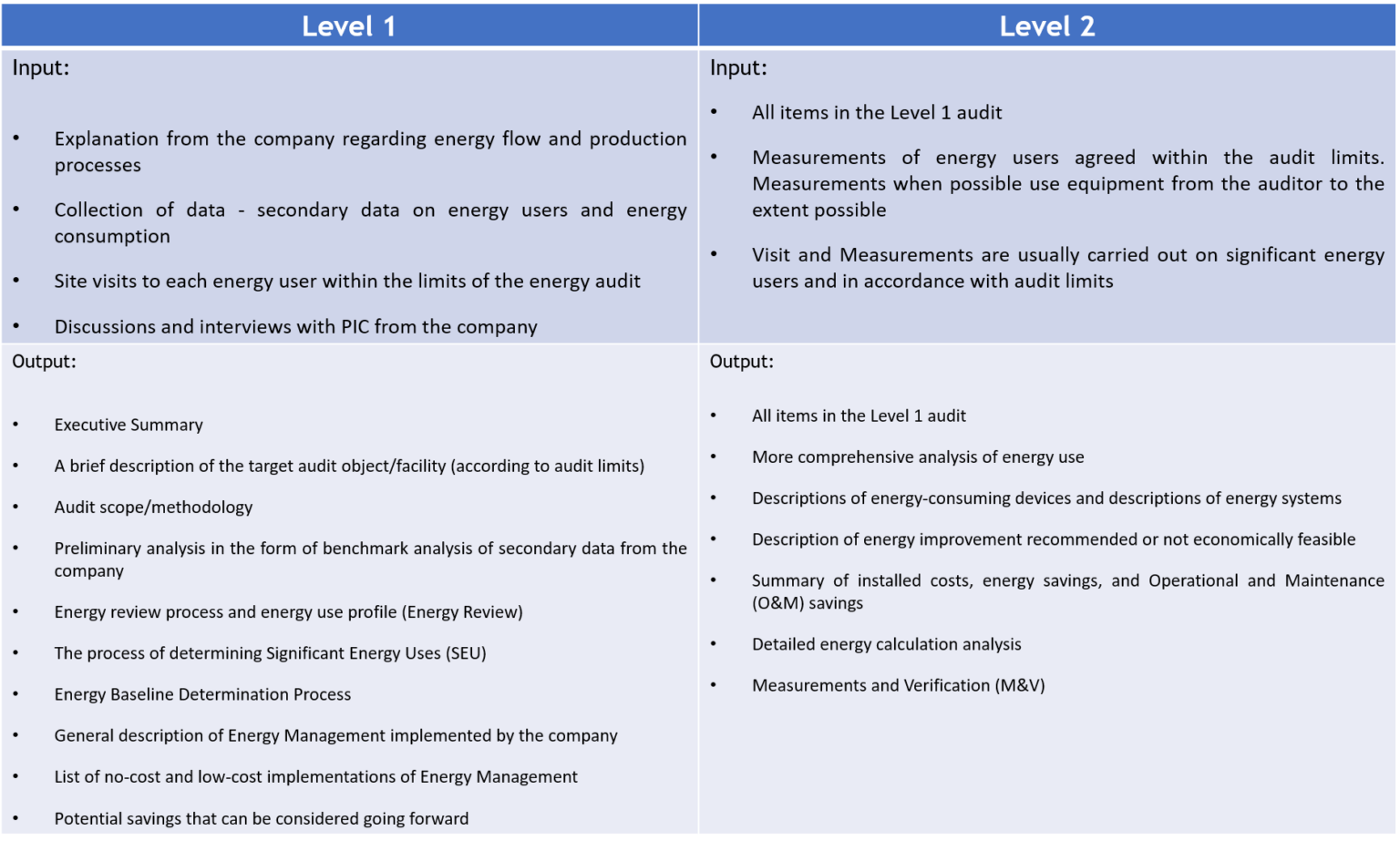 Energy Audit – EnerCoSS